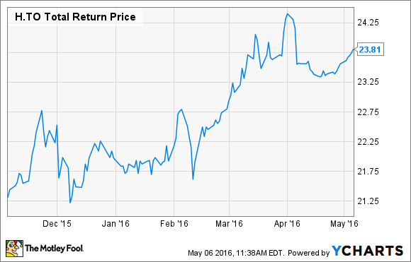 Hydro One Ltd. Sticks by its Growing Dividend | The Motley Fool Canada