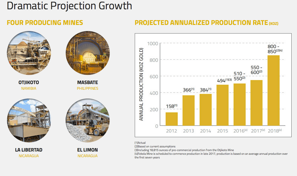 B2Gold Corp.: If You Like Gold, This Is the Stock for You | The Motley ...