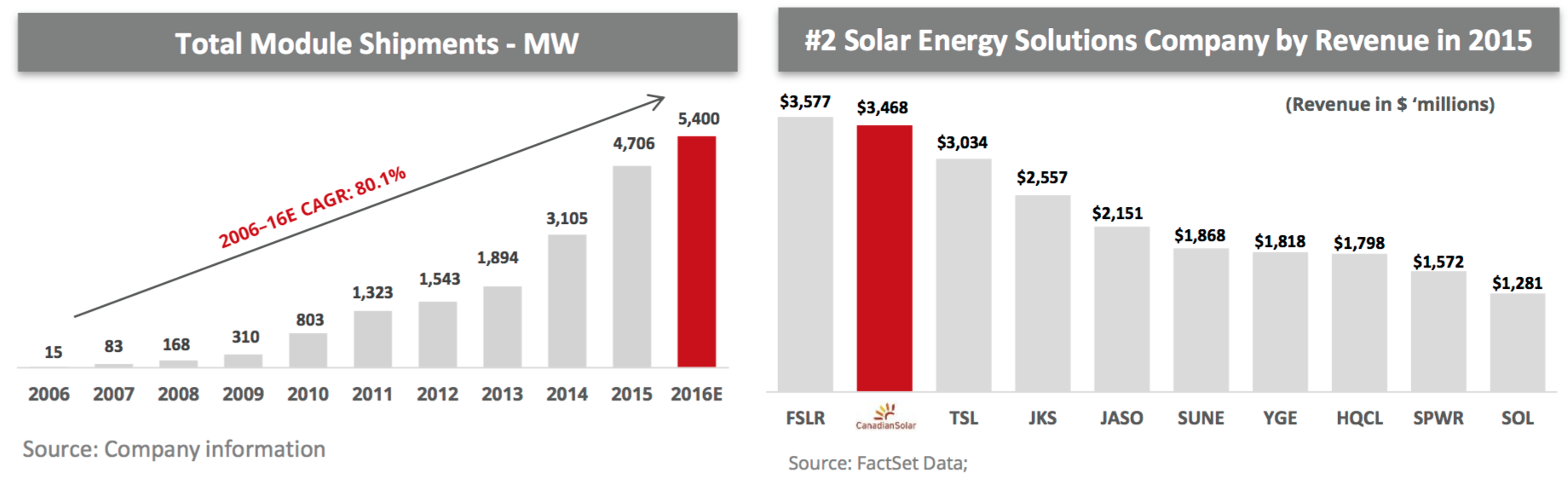 Will Alberta Become a Renewable Energy Powerhouse? | The Motley Fool Canada