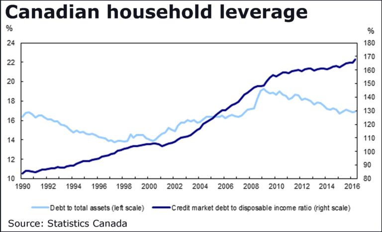 How Does Your Debt Compare to the Average Canadian's Debt? | The Motley ...