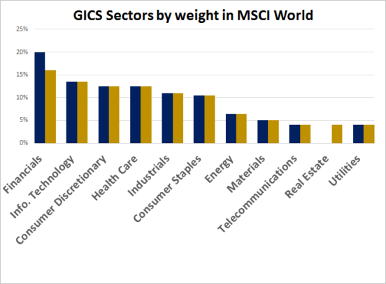How the New GICS Framework Could Affect Your Portfolio | The Motley ...