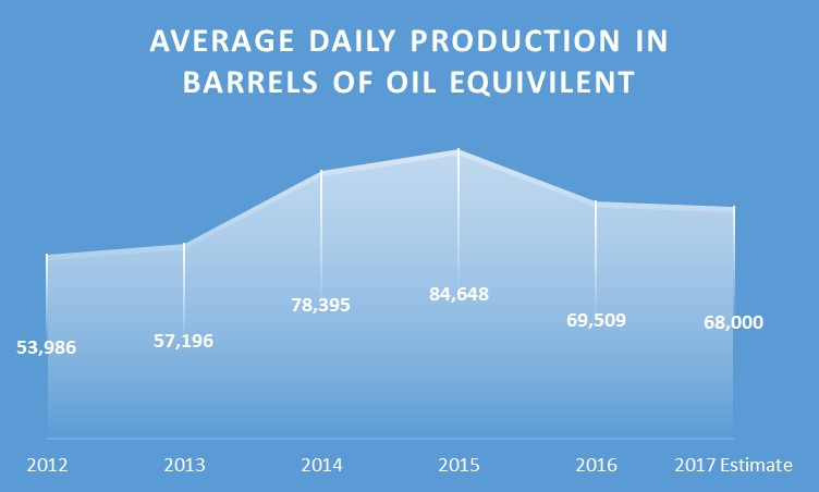 Are Baytex Energy Corp.’s Growth Days Over? | The Motley Fool Canada