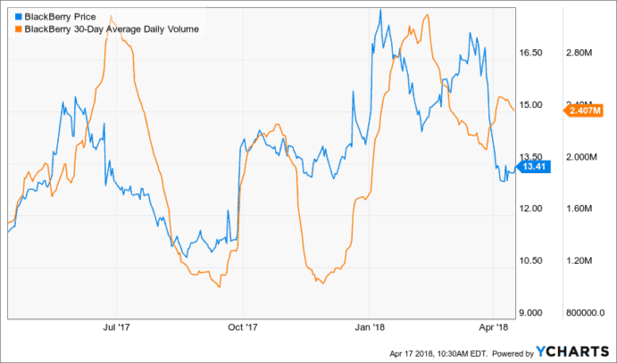 BlackBerry Ltd. Has Been Too Slow to Implement This Stock-Related ...