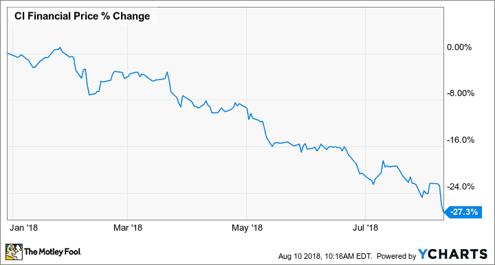 This Canadian Financial Giant Just Slashed its Dividend in Half! Here's ...