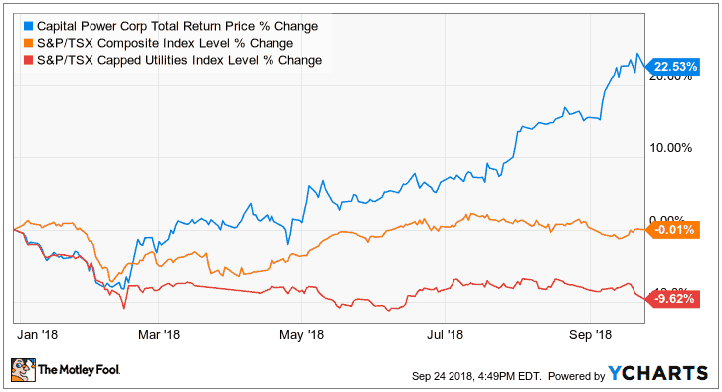 Income Investors: This Dividend-Growth Stock Yields 6% and Has Strong ...