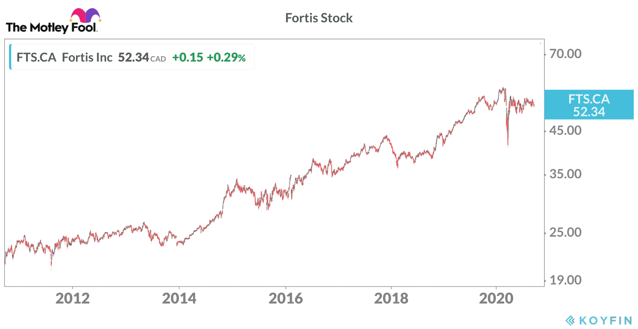Will You Retire Rich? | The Motley Fool Canada