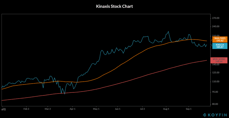 2 Reasons to Buy Kinaxis (TSX:KXS) Stock When the Market Crashes | The ...