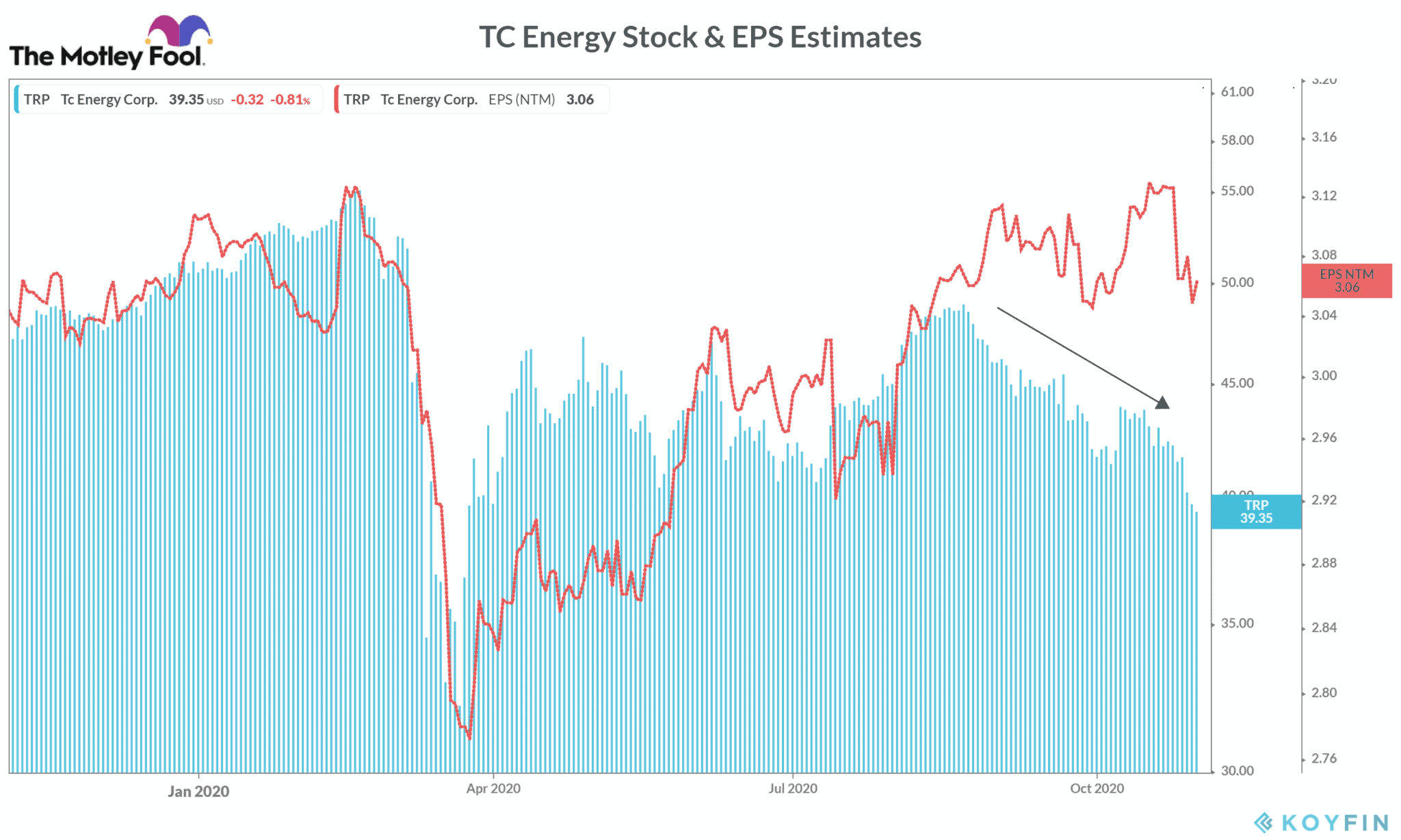 Could TC Energy (TSX:TRP) Stock Fall to $40 After its Q3 Results? | The ...