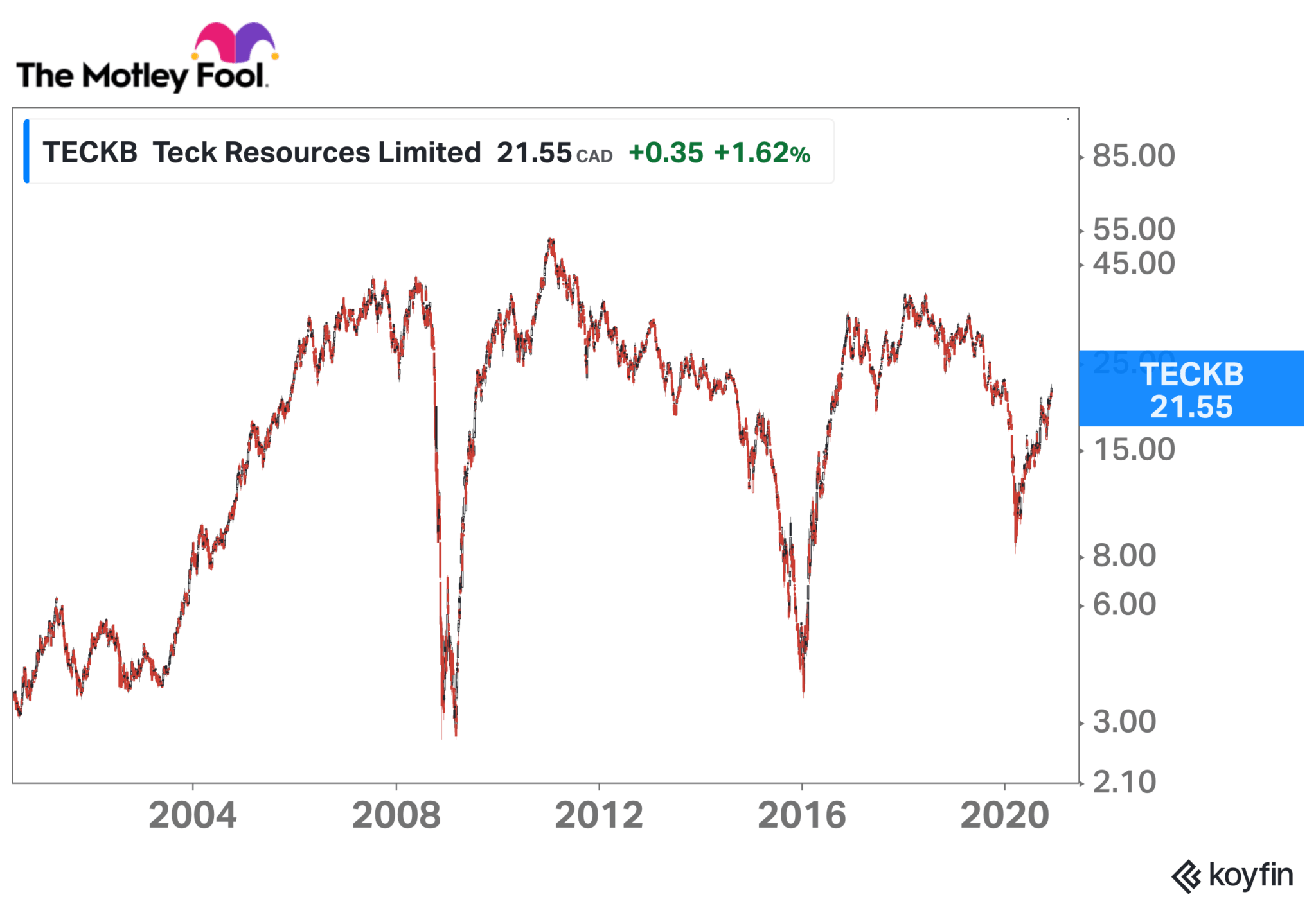 Could Teck Resources Stock Hit $40 in 2021? | The Motley Fool Canada