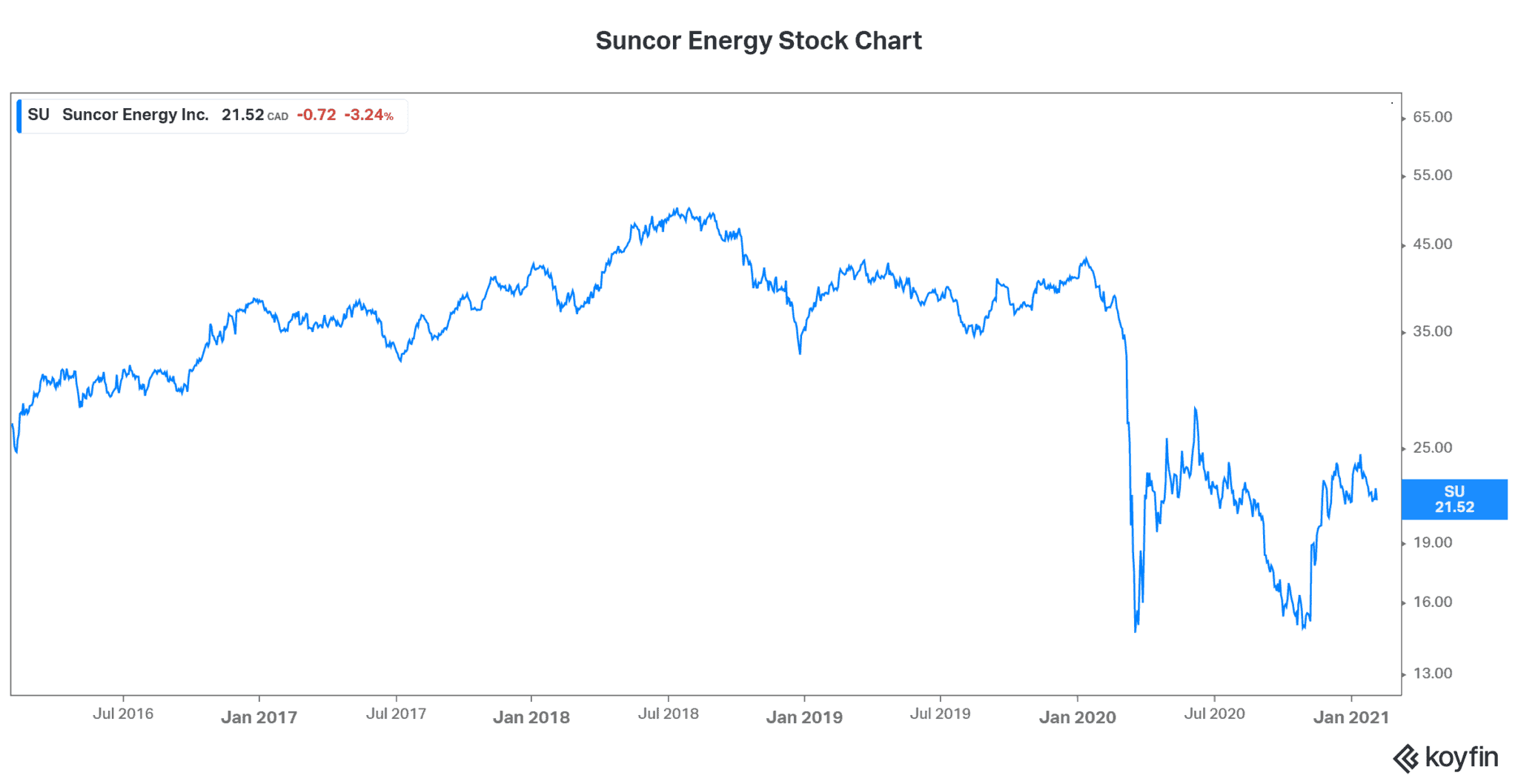 Is Suncor Energy Stock (TSX:SU) a Buy? | The Motley Fool Canada