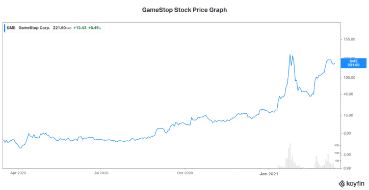 Gamestop (TSX:GME) Stock: Why it’s up 1,000% in 2021 | The Motley Fool ...