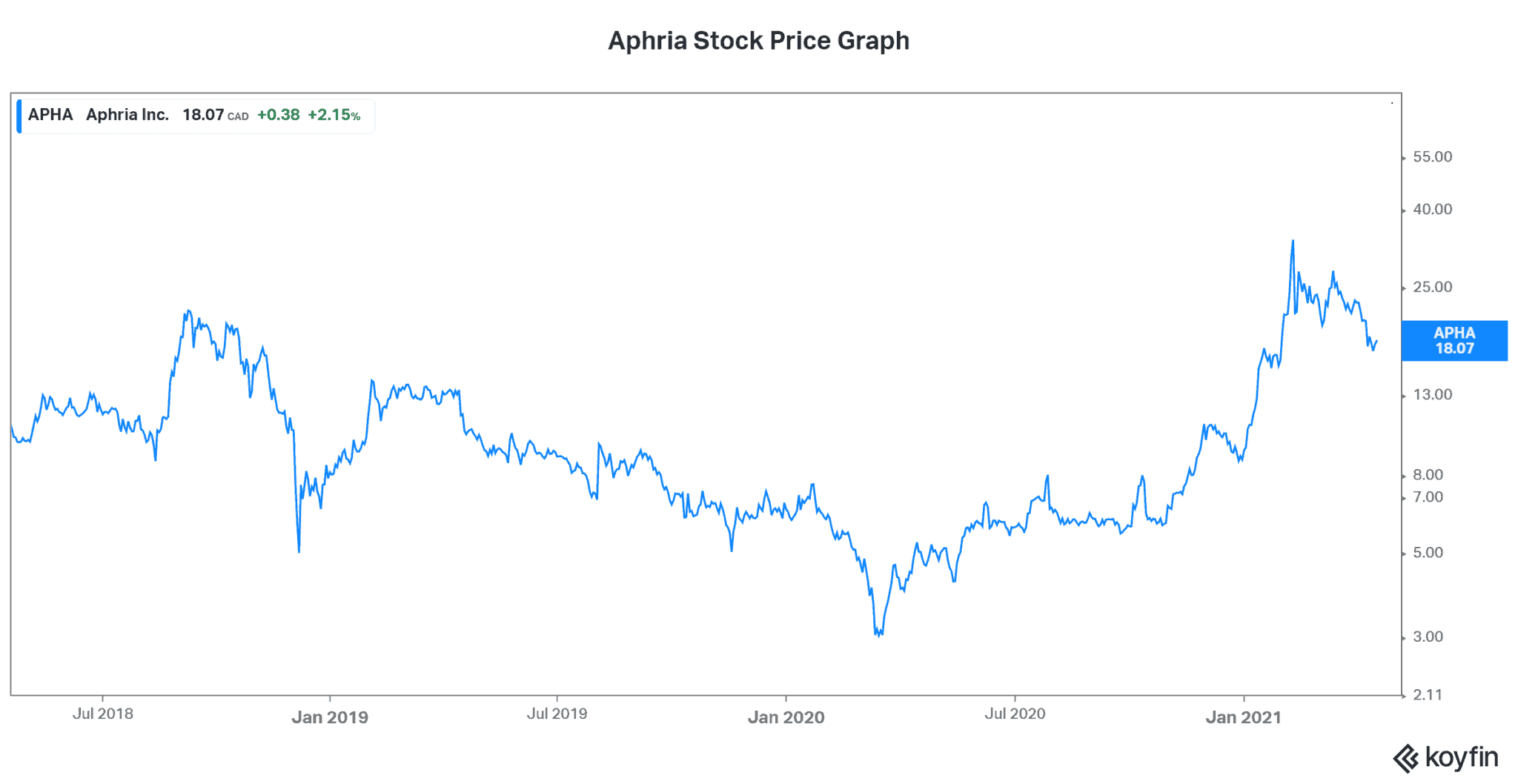 Aphria (TSX:APHA) Stock: The Future Cannabis King? | The Motley Fool Canada
