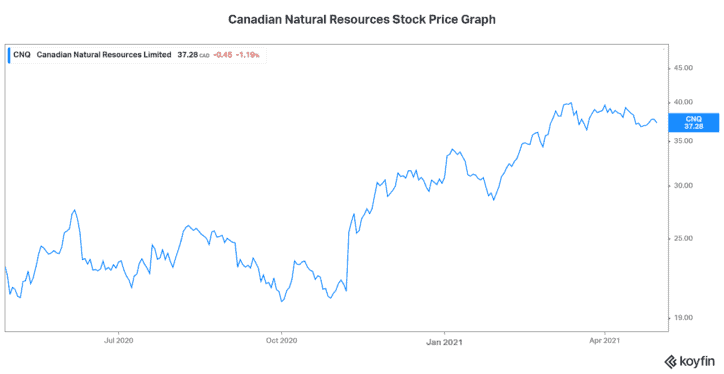 Baytex Energy (TSX:BTE) Stock: A Preview to Strong Earnings for the ...