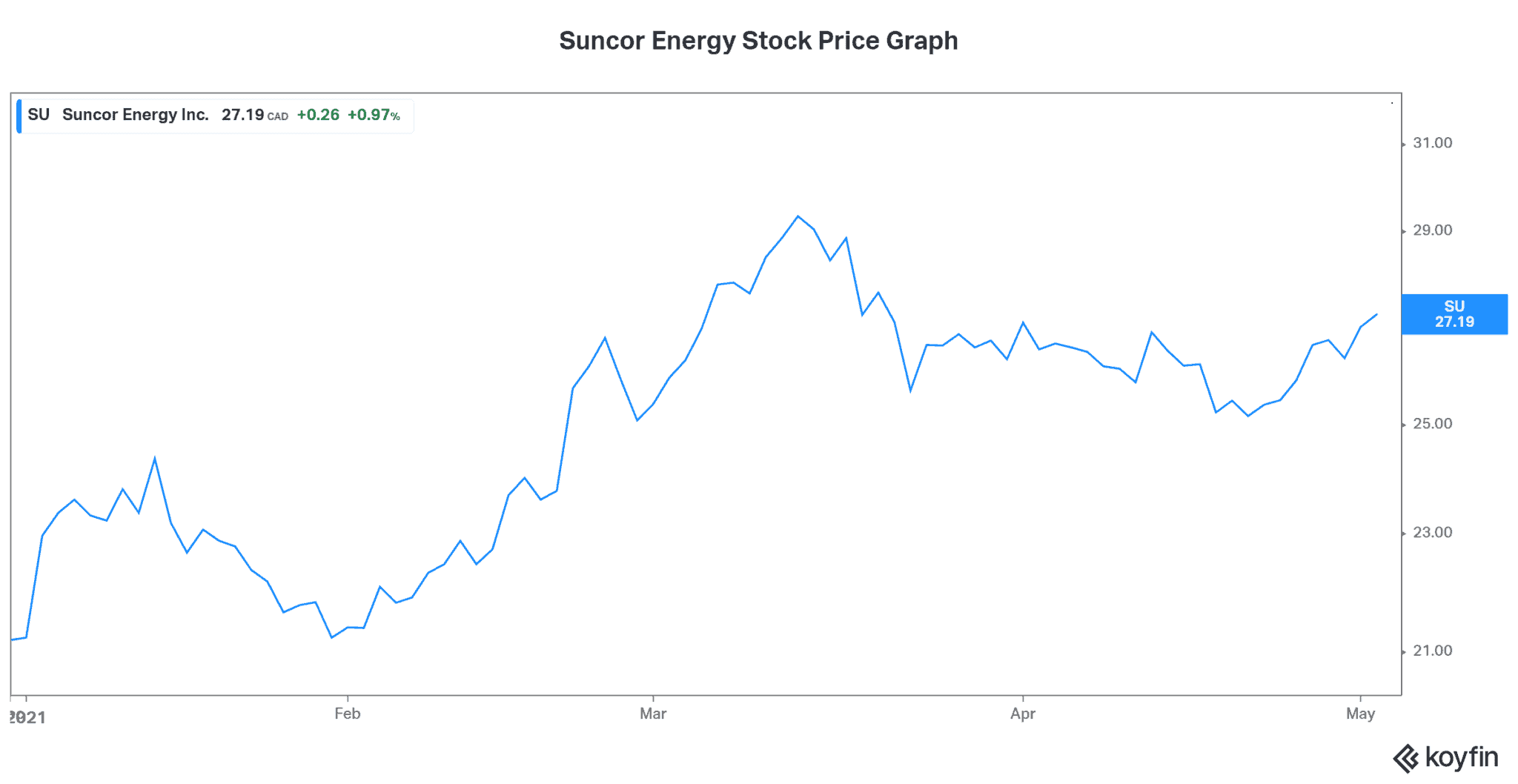 Why Suncor (TSX:SU) Stock Is a Stock to Buy Now! | The Motley Fool Canada