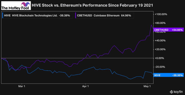 HIVE Stock: Does the Massive Discount Equal a Buy? | The Motley Fool Canada