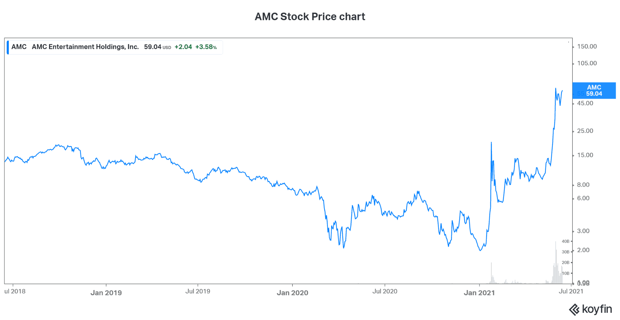 AMC Stock or Cineplex Stock: Which Is the Better Buy? | The Motley Fool ...