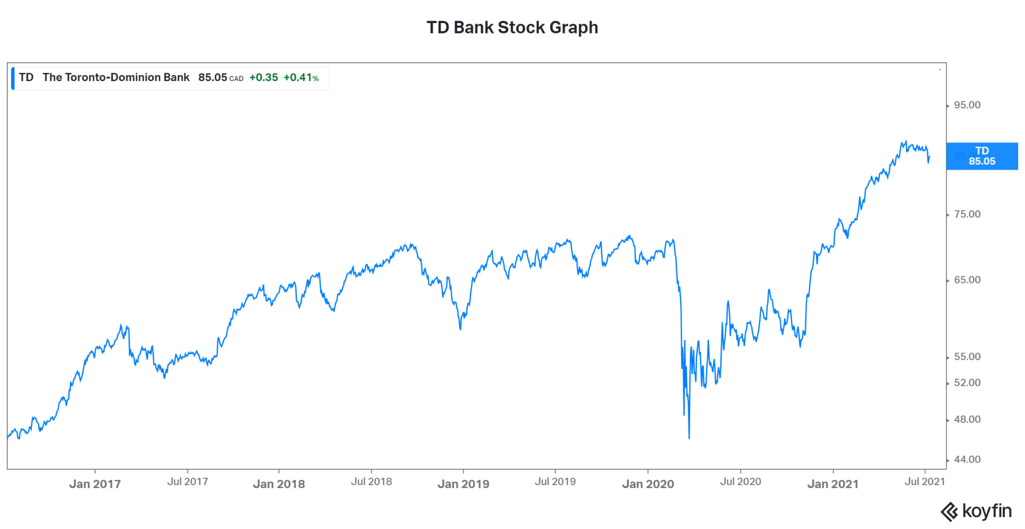 The Best Canadian Stocks to Buy to Strengthen Your Portfolio | The ...