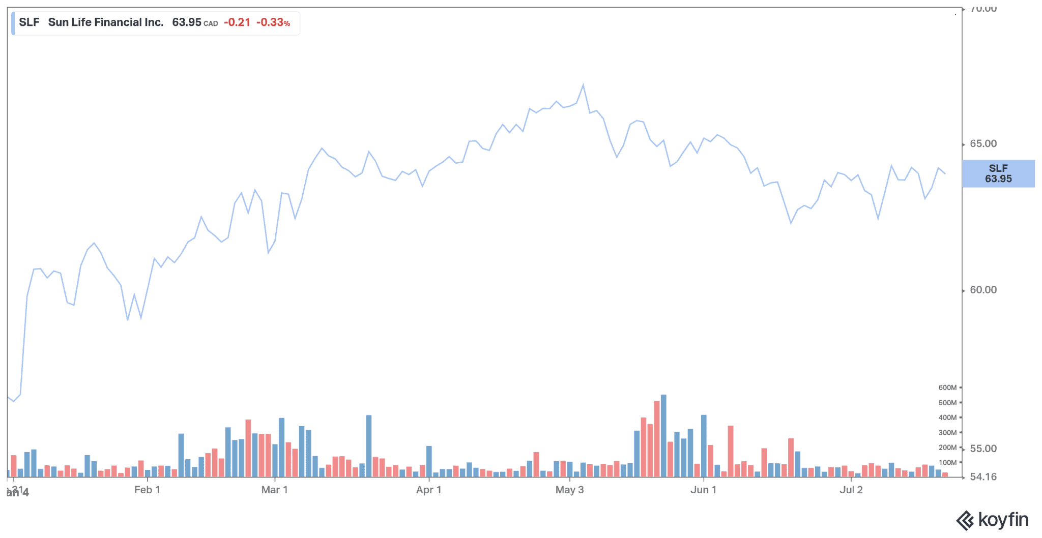 2 Dirt-Cheap Stocks to Buy Now | The Motley Fool Canada