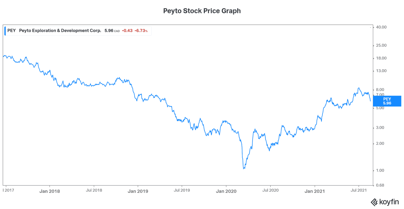 The Best Canadian Stocks to Buy This Summer | The Motley Fool Canada