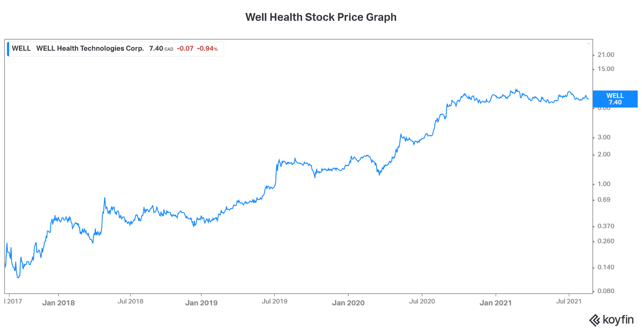 The Best Canadian Stocks to Buy This Summer | The Motley Fool Canada