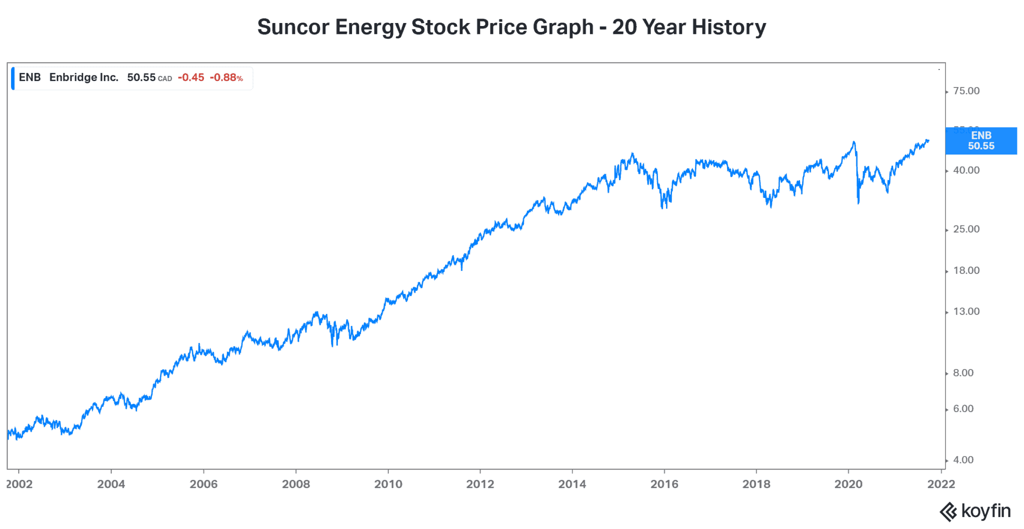 Enbridge Stock: The Top Energy Stock to Buy Today! | The Motley Fool Canada