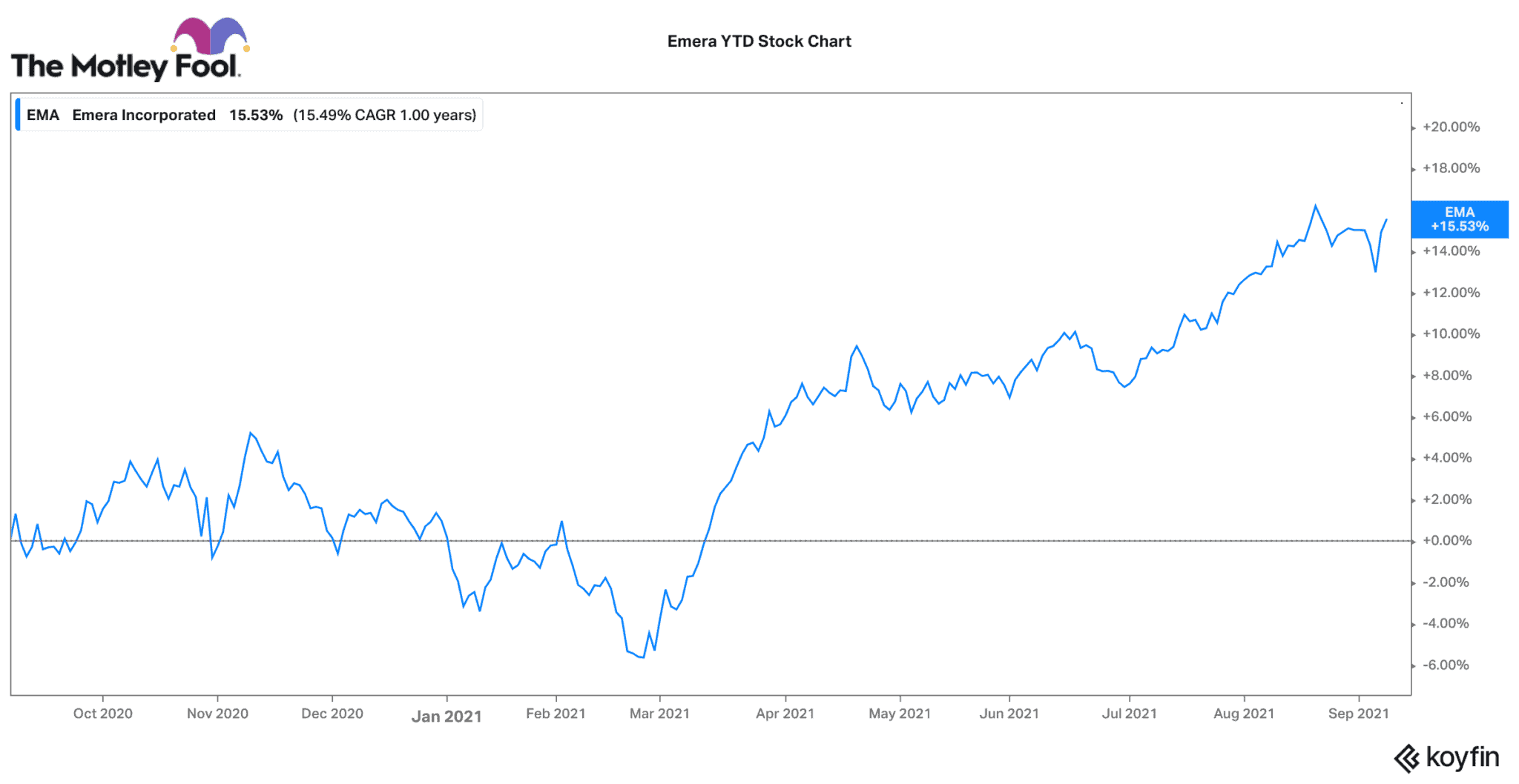 Is Emera the Canadian Energy Stock You Should Buy? | The Motley Fool Canada