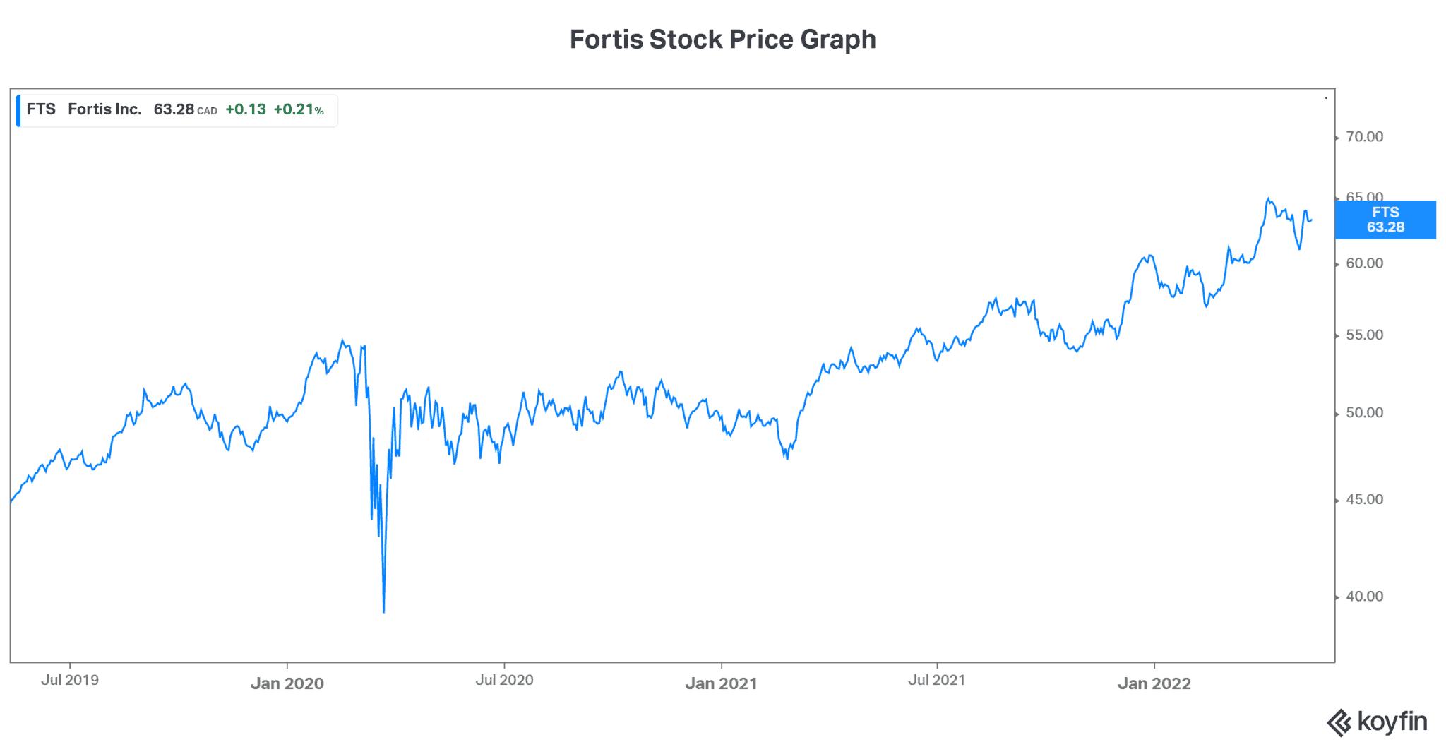 3 Top Stocks for Beginner Investors | The Motley Fool Canada