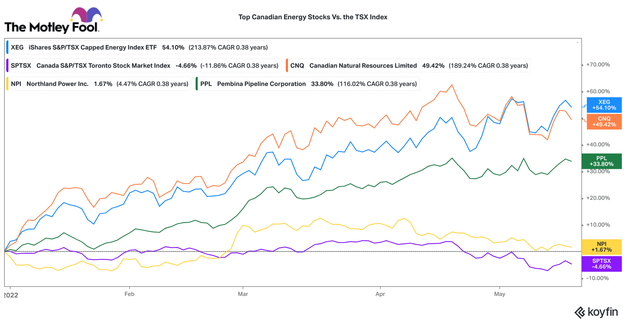 3 Canadian Energy Stocks to Buy for Reliable Passive Income | The ...