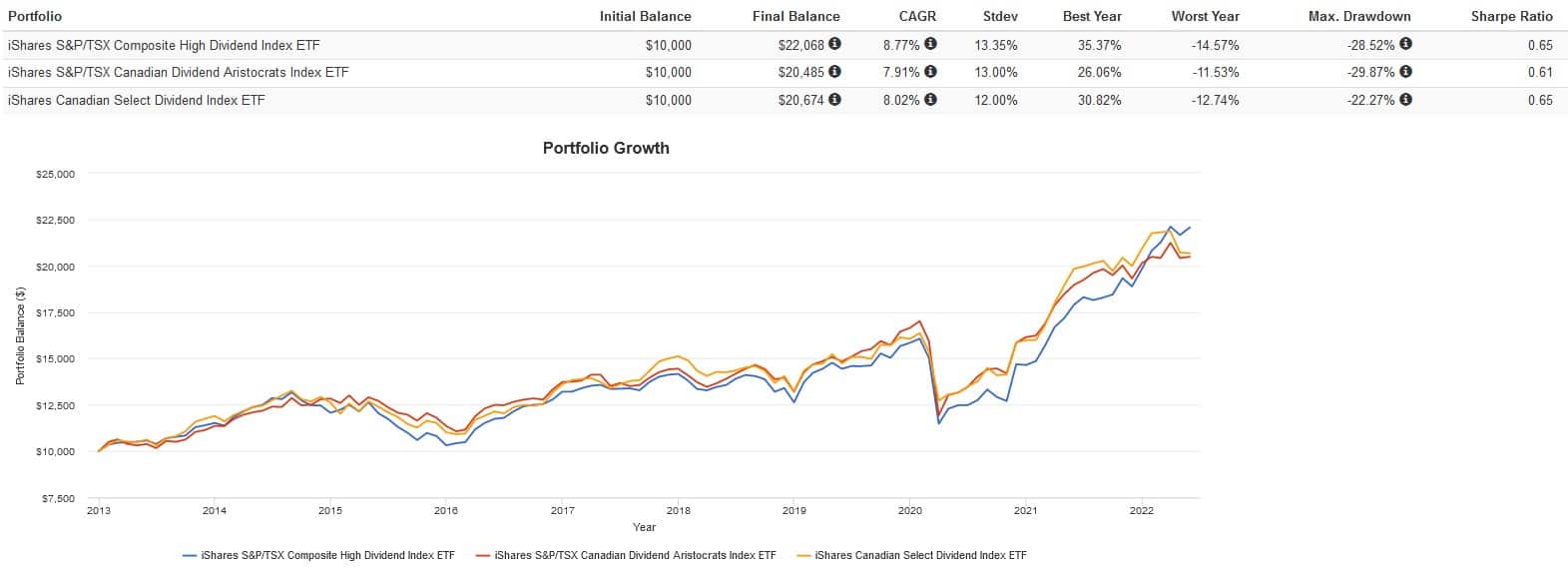 XDV vs. XEI vs. CDZ: Which BlackRock Dividend ETF Is the Better Buy for ...