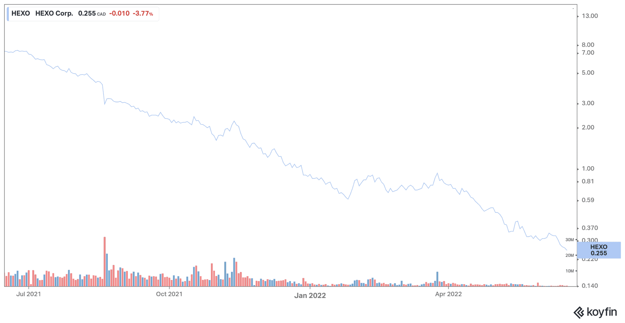 Should You Stay Away From HEXO Stock? | The Motley Fool Canada