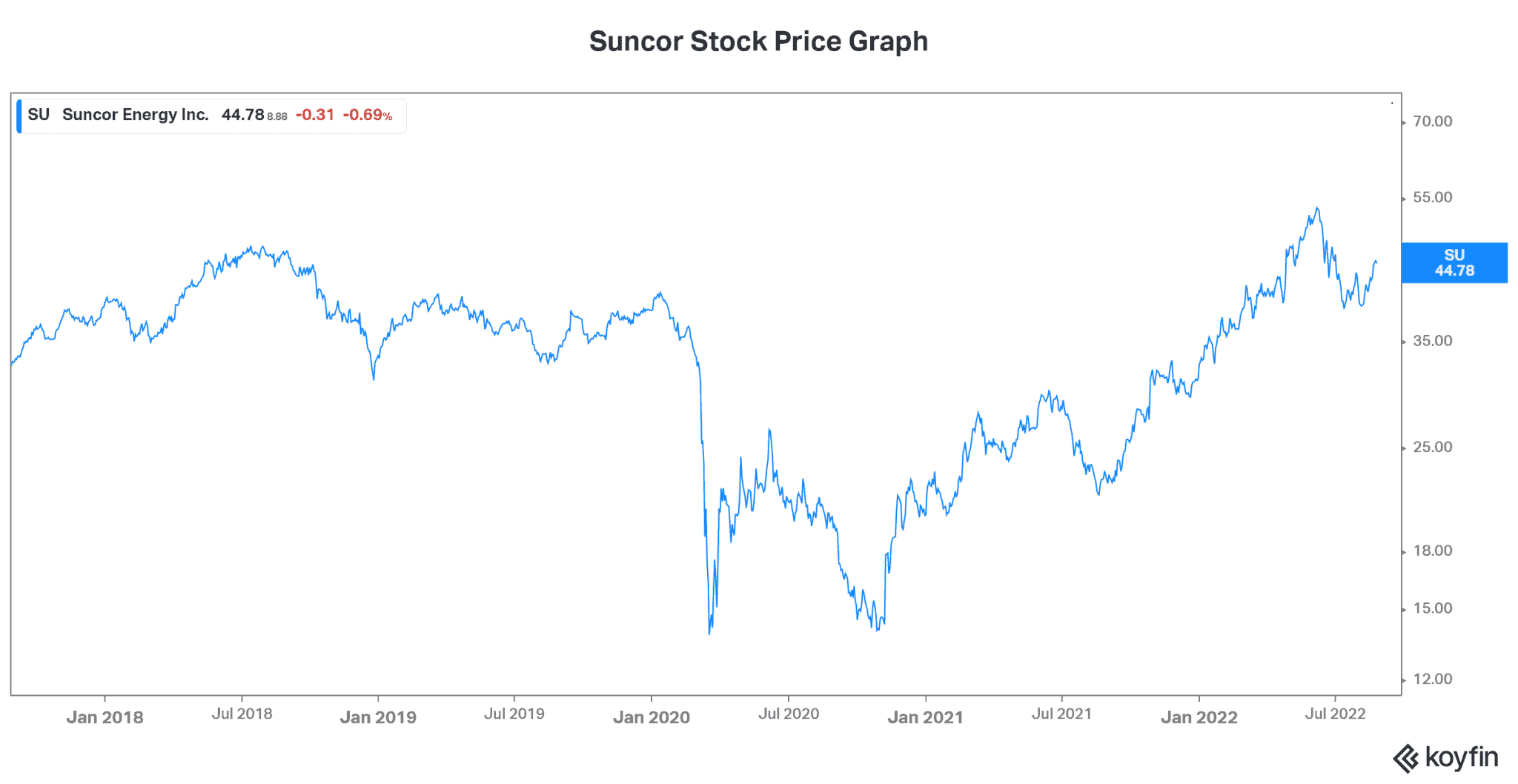 Suncor Stock (TSX:SU): A Value Stock Worth Buying or a Value Trap ...