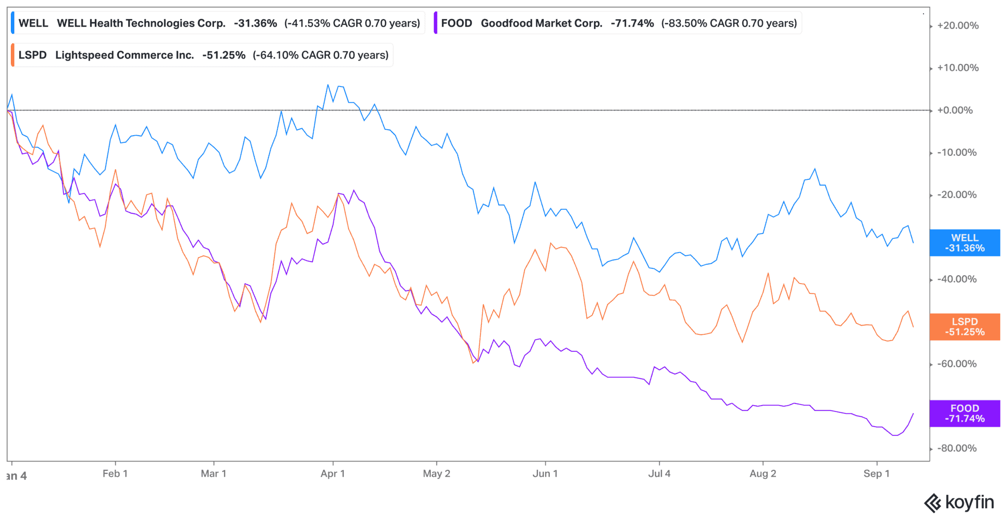 These Growth Stocks Could Easily Double by 2023 | The Motley Fool Canada