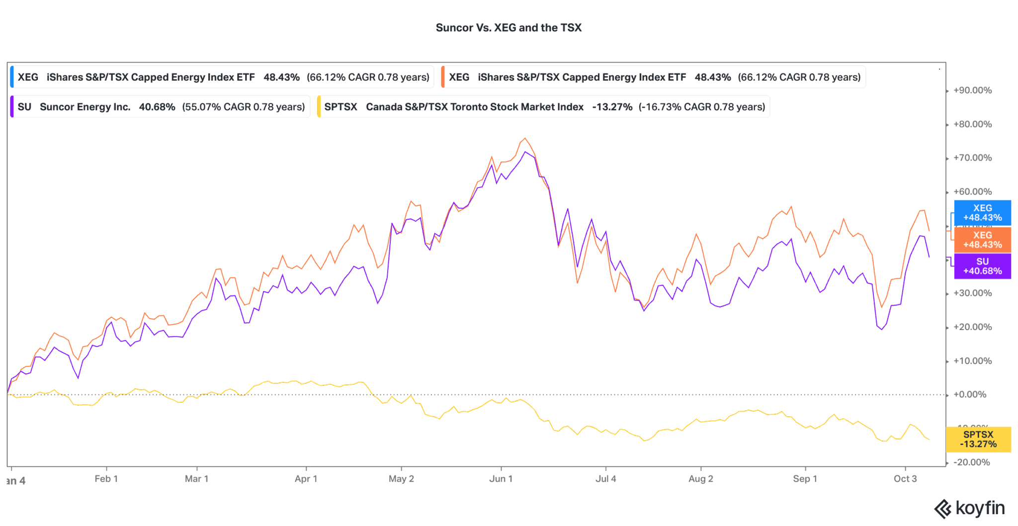Warren Buffett Is Betting BIG on Oil Stocks: Should You, Too? | The ...