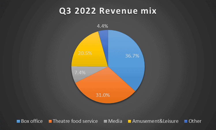 Is Now the Right Time to Buy Cineplex Stock? | The Motley Fool Canada