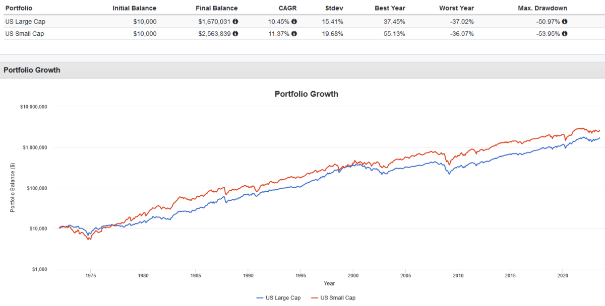 Venture Beyond the S&P 500: How Small Caps Can Energize Canadian ...