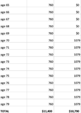 Here’s the Average CPP Benefit at Age 70 | The Motley Fool Canada