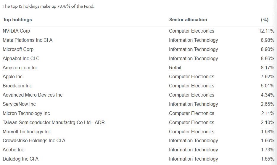 Cautious Investor? These ETFs Are a Safer Way to Invest in the AI Boom ...