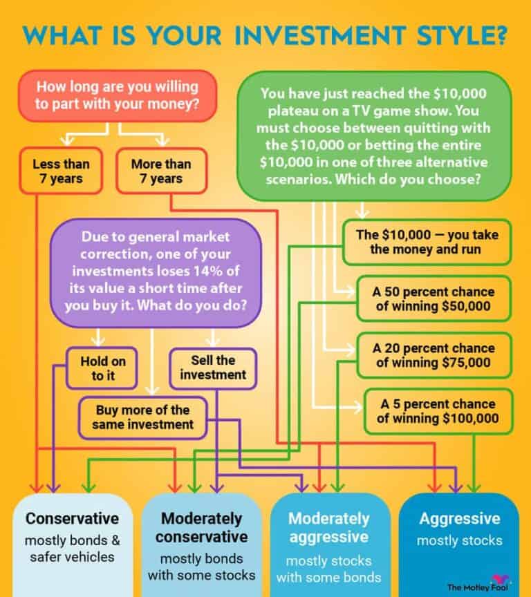 Understanding Your Risk Tolerance | The Motley Fool Canada