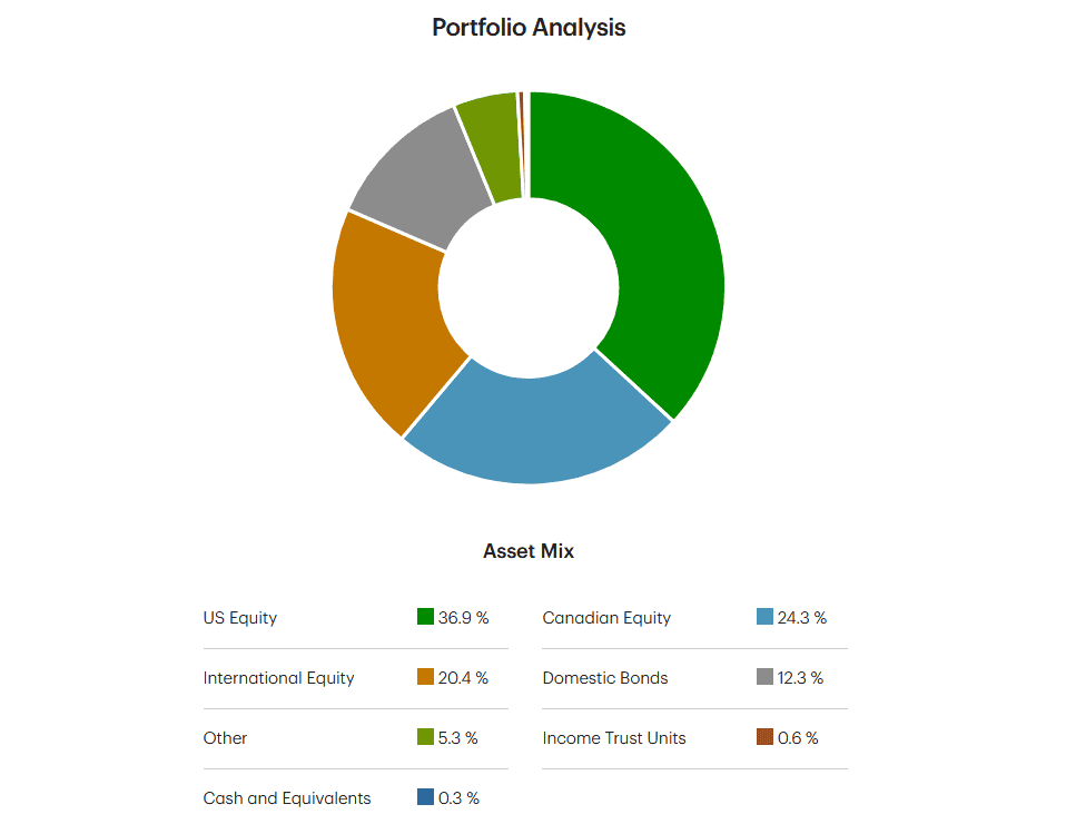 TFSA Contribution Limit Remains $7,000 for 2025: Growth Opportunities ...