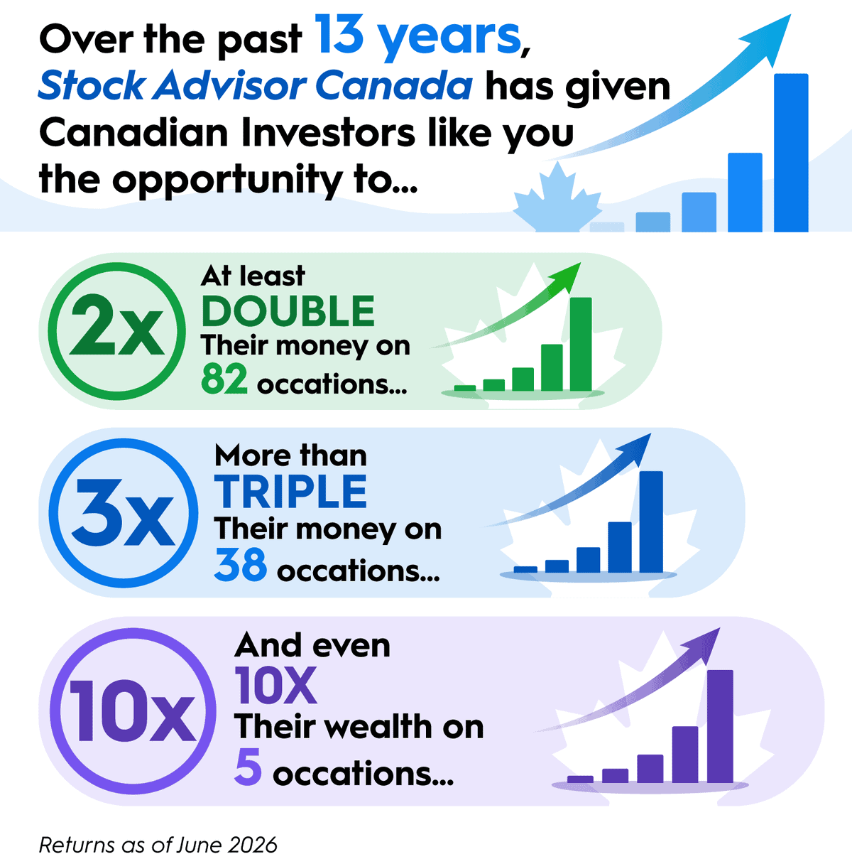 Stock Market Analysis and Investing Advice | The Motley Fool Canada